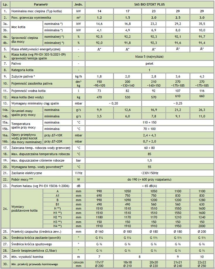 SAS Bio Efekt Plus 17 kW kocioł na pelet o podwyższonym standardzie ...