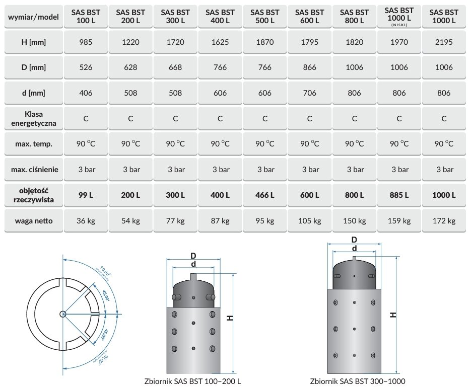 Sas Varmo Plus 20 kW kocioł zgazowujący drewno + bufor ciepła BST 800 l ...