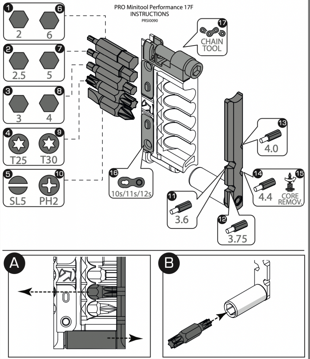 Mininarzędzie (mini tool) PRO Performance 13F Smart