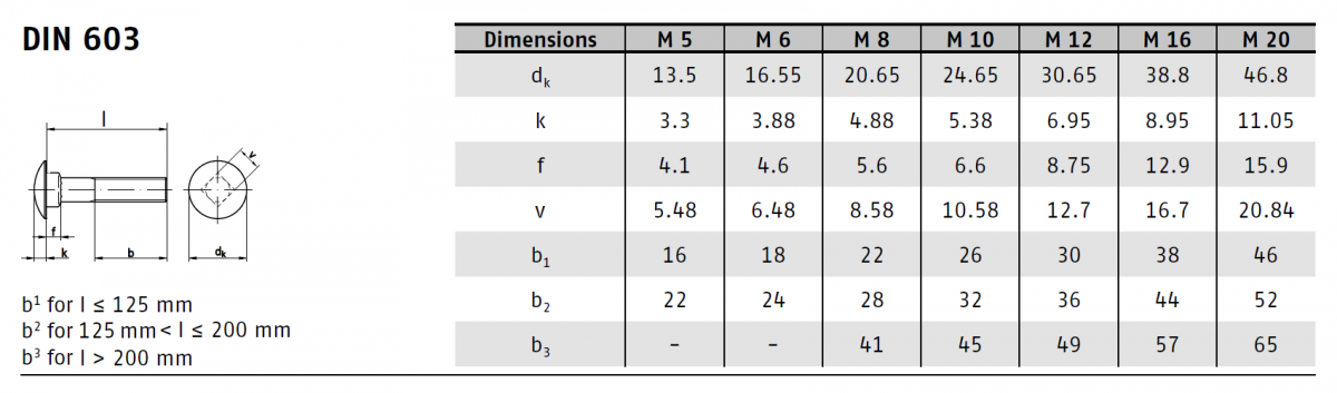 ŚRUBA ZAMKOWA 5X35 DIN 603 OCYNK 1kg