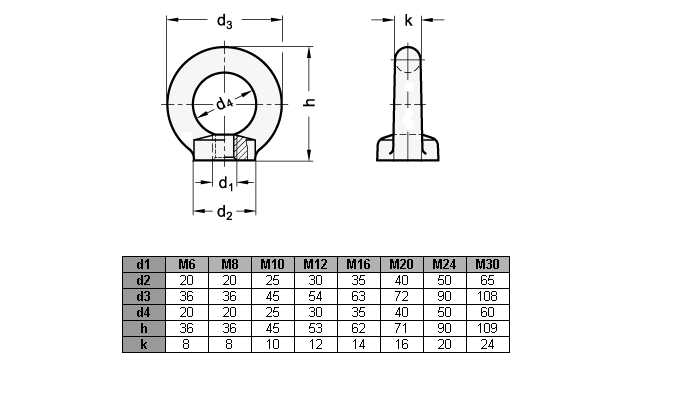 Nakrętka ucho M8 ocynk DIN 582 - hurtownia śrub