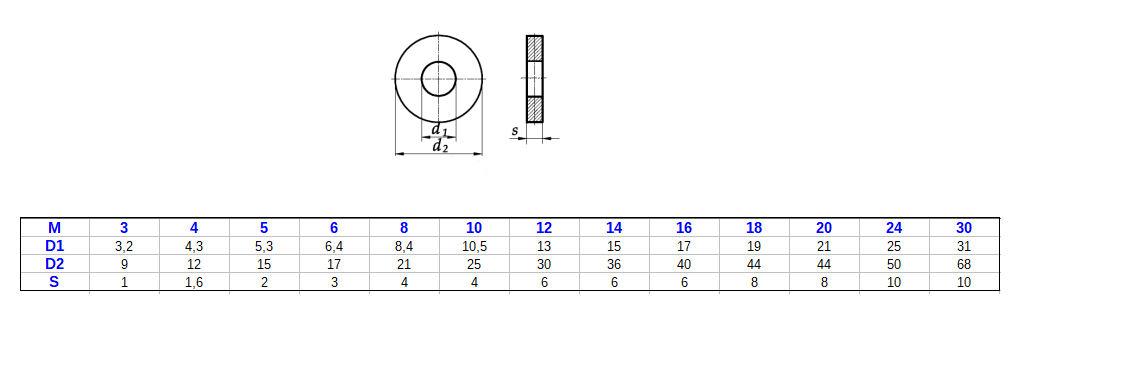 PODKŁADKA POGRUBIONA FI 30 DIN 7349 OP.1SZT - Podkładka pogrubiona DIN7349 - Podkładki - ELEMETY ...