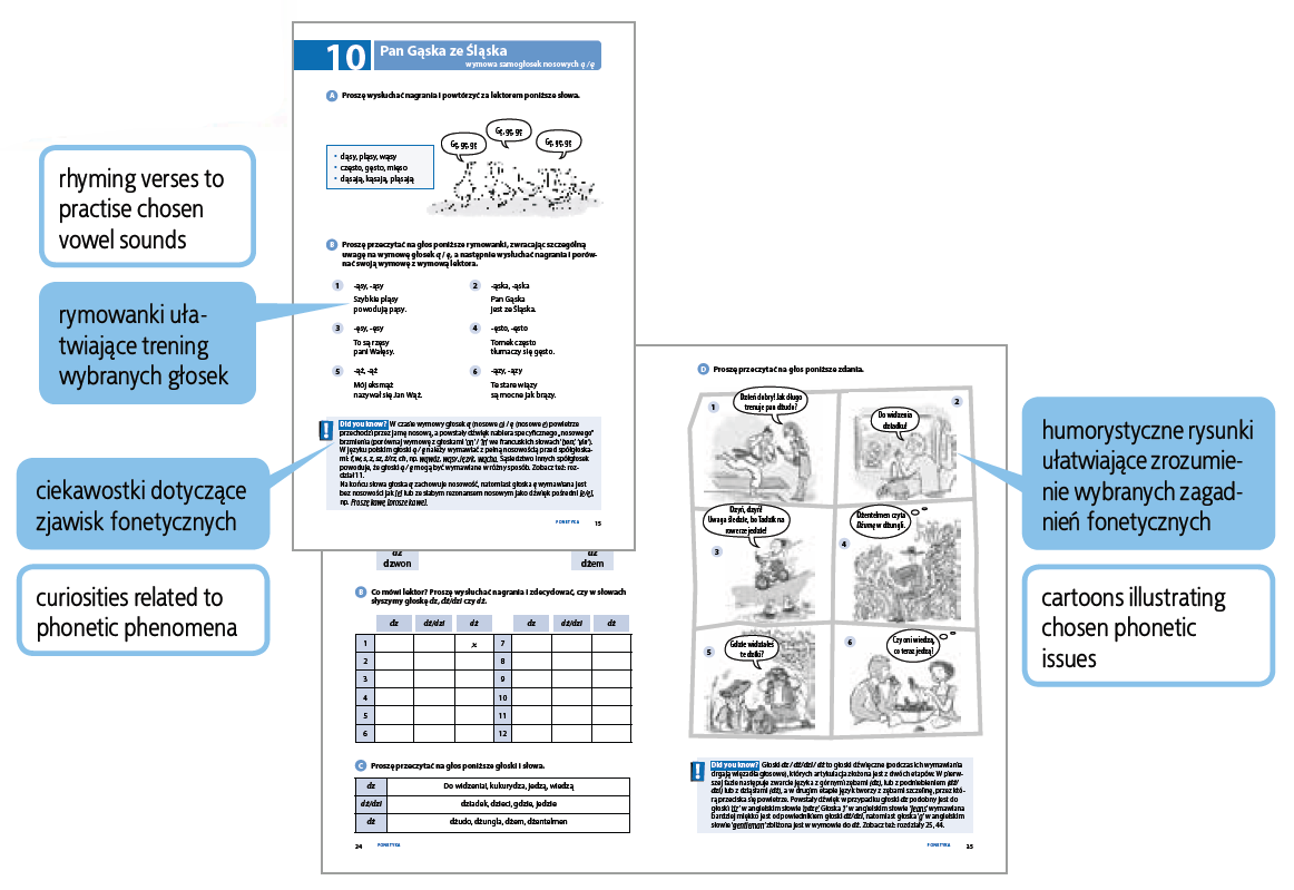 Fonetyka. Testuj Swój Polski A1-B1 - A1 - Introduction to Polish ...